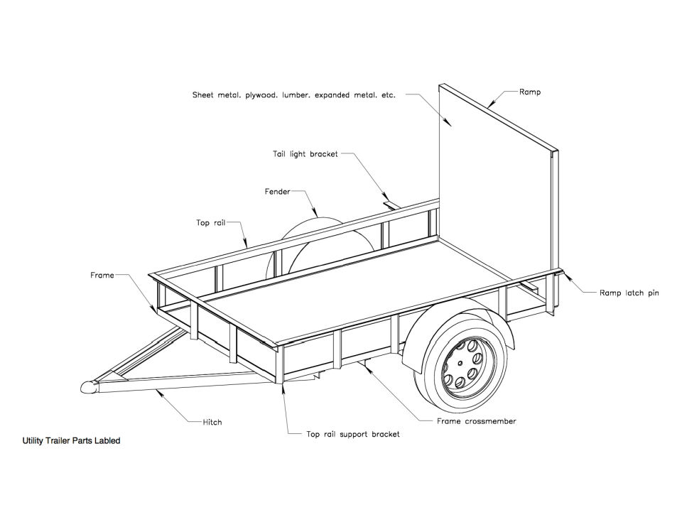DIY Utility Trailer - Step by Step Instructions - Blitsy